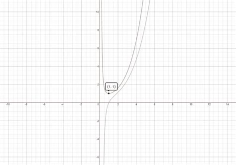 Exponent Rule For Derivative Theory And Applications Math Vault