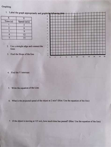solved graphing 1 label the graph appropriately and graph