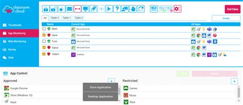 Classroom Cloud Cloud Based Classroom Instruction