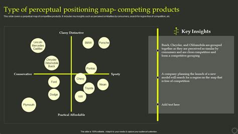 F519 Effective Positioning Strategy Product Type Of Perceptual
