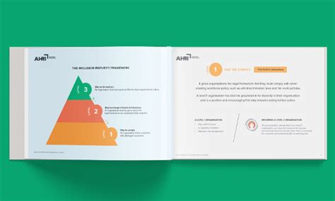 Ahri Diversity Equity And Inclusion Maturity Model Australian Hr Institute