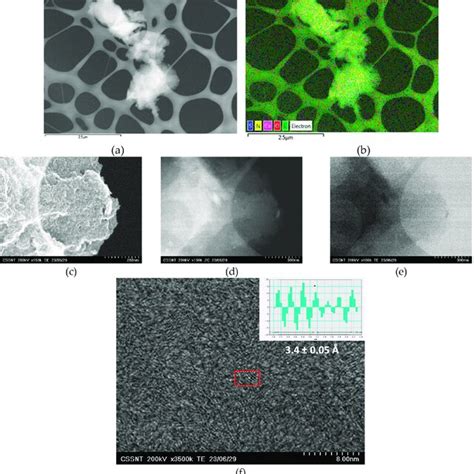 Zc Image A With Edx Mapping Analysis At ×80 K Magnification B C