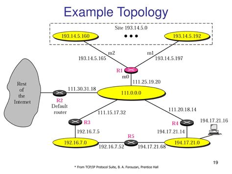 Ppt Ece 4110 Internetwork Programming Powerpoint Presentation Free
