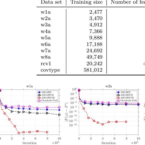 Datasets Used For Classification Download Table