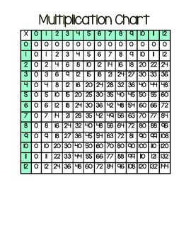 Printable Multiplication Hundreds Chart Multiplication Hundreds Chart