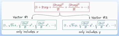 Rbf Kernel Mathematically Explained By Avi Chawla