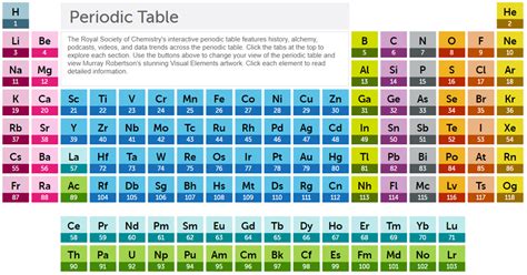 Trouble In The Periodic Table Feature Rsc Education Worksheets