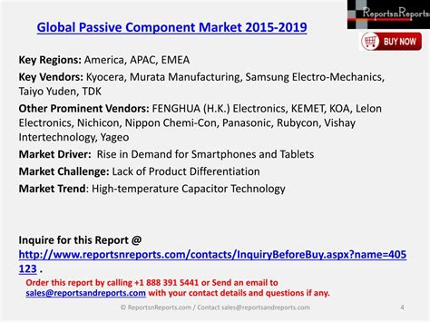 Ppt Global Passive Component Industry 2015 2019 Market Analysis And