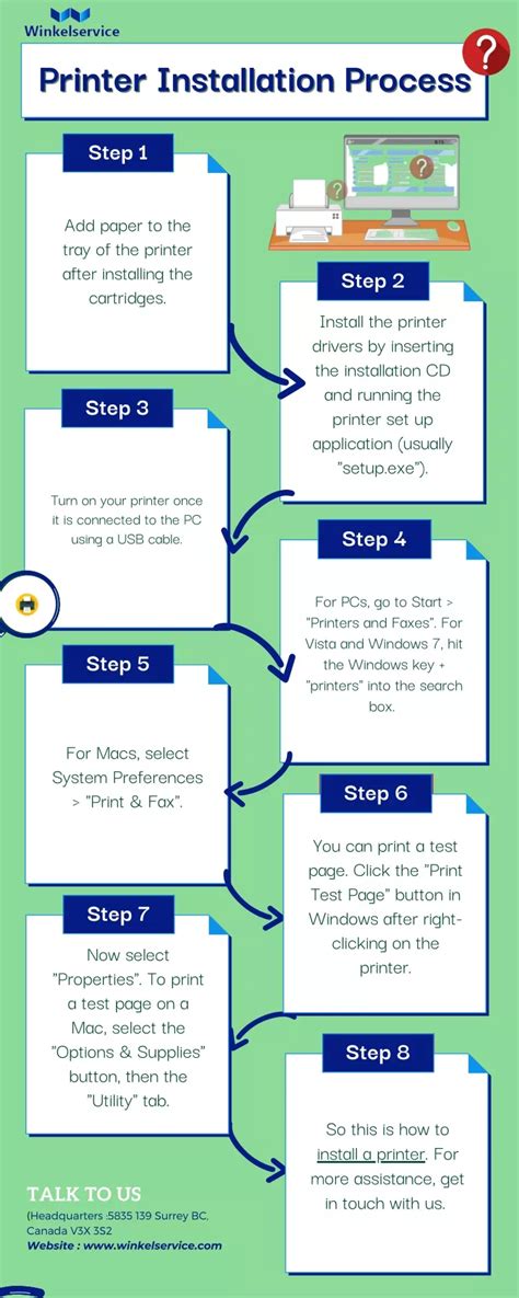 Ppt Printer Installation Process Powerpoint Presentation Free