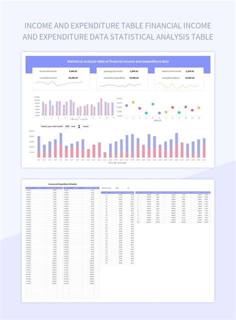 Income And Expenditure Table Financial Income And Expenditure Data Statistical Analysis Table