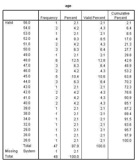 Simple Frequency Distribution