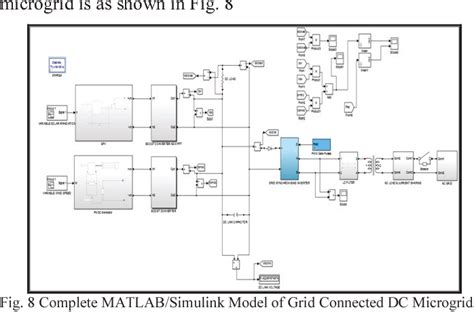Figure 8 From Grid Interconnection Of Dc Microgrid At Distribution Level Using Power Electronic