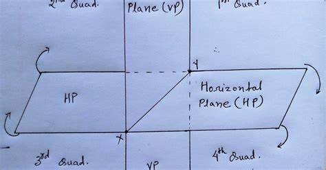 Projection Of Points Quadrant System In Engineering Drawingvtu Notes