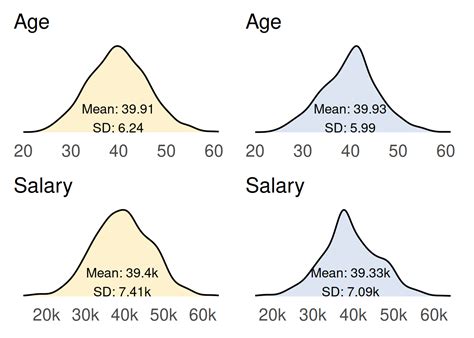 Imputing Missing Data Data Science The Strategy Unit