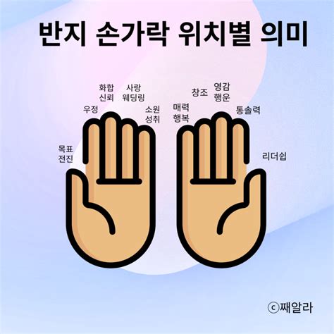손가락 반지 의미 부위별 위치 정리 커플링 우정반지 웨딩밴드 네이버 블로그