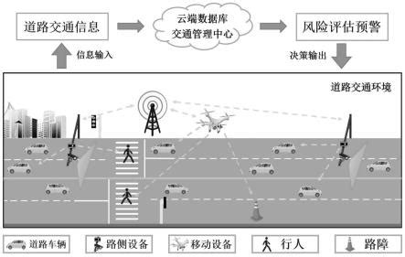 基于行车安全场的道路交通风险预警方法及系统