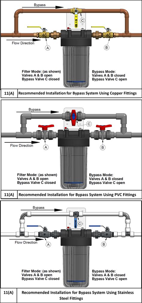 14fhk Series Water Filter Housing Kits Installation Instructions