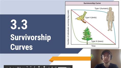 Apes Video Notes 33 Survivorship Curves Youtube