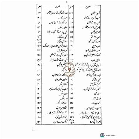 صدری بیاض Kitabfarosh Online Bookstore