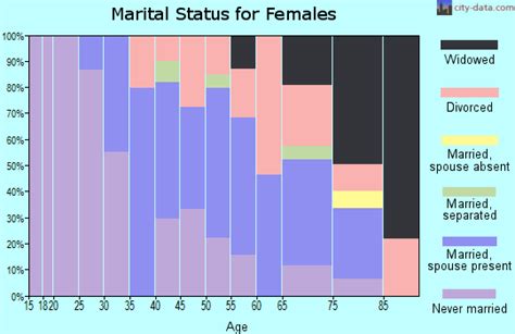 01908 Zip Code Nahant Massachusetts Profile Homes Apartments