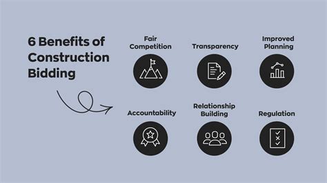 Demystifying Construction Bidding Tendering And Rfqs