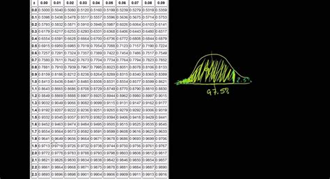 How To Solve Population Proportion Problems In Statistics Math Wonderhowto