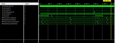 Reset Issue In Processor System Reset Ip