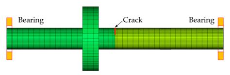 The Finite Element Model Of A Cracked Rotor Bearing System Download Scientific Diagram