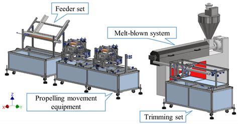 Cartridge Filter Manufacturing Process At Kirsten Nord Blog
