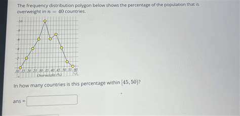 Solved The Frequency Distribution Polygon Below Shows The