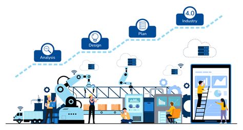 How We Create An Industry 40 Roadmap For Plants And Factories