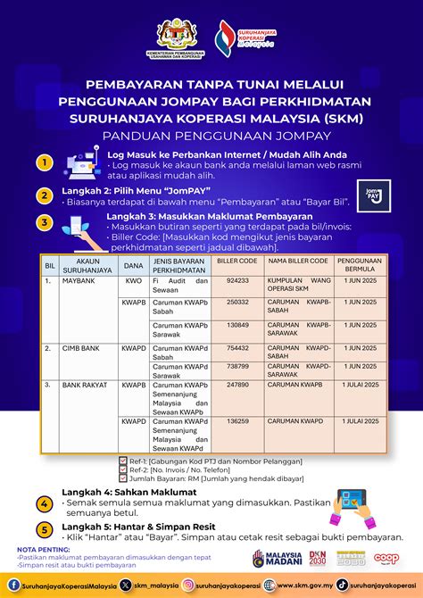 Hebahan Pembayaran Tanpa Tunai Melalui Penggunaan Jompay Bagi