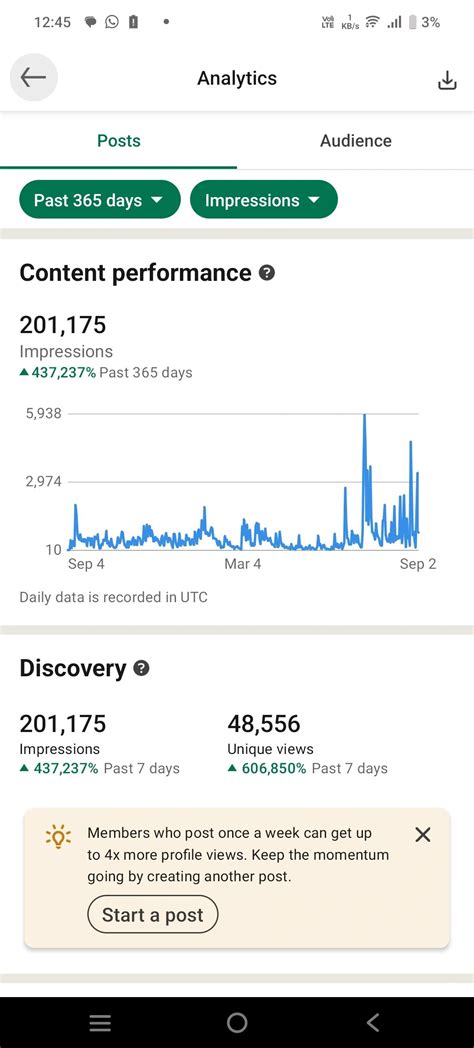 Gate Researchpapers Physiology Medicine Chemistry Scientist