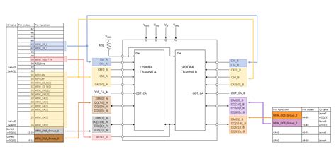 7236 Pin Placements For Agilex™ 5 Fpga Emif Ip For Lpddr4