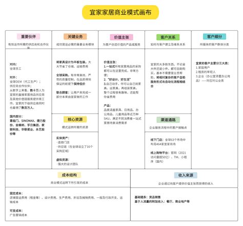 商业模式思维导图 知乎