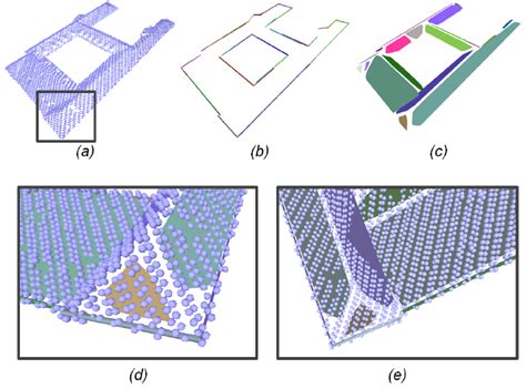 Shape Extraction From The Building Of Fig 2 Both B 3d Segments And