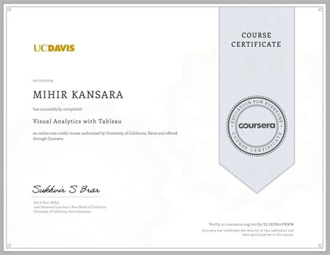 Mihir Kansara On Linkedin Tableau Tableaucertification Dataanalysis