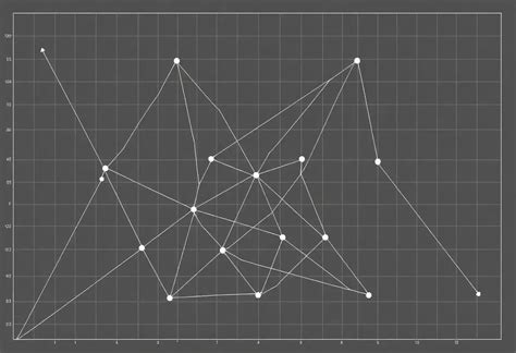Arbitrary Graph Hackernoon