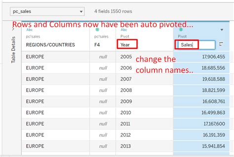 Data Source — Pivoting Datafrenssg Medium