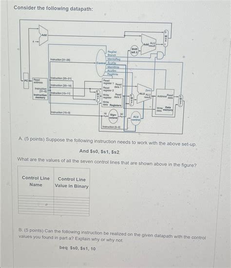 Solved Consider The Following Datapatha 5 ﻿points