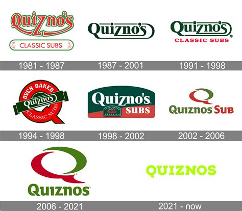 Quiznos Logo New Quiznos Grill Concept Debuts As Part Of Turnaround
