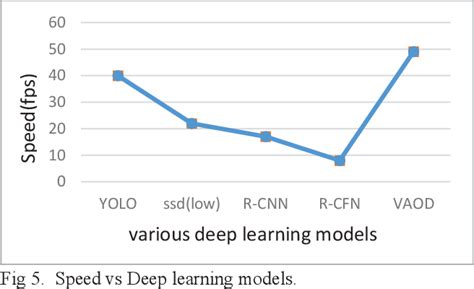 Figure 5 From Voice Assisted Object Detection For Visually Impaired