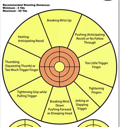Free Downloadable Pistol Correction Targets Artofit