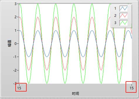 Solved The X Axis Of The Waveform Chart Shows The Fractional Portion