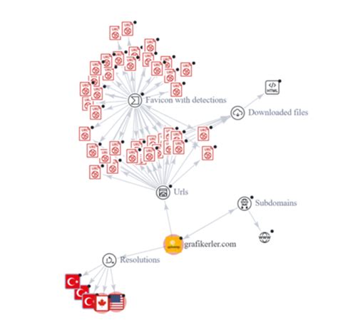 Increased Use Of Open Redirects In Phishing Campaigns Kroll
