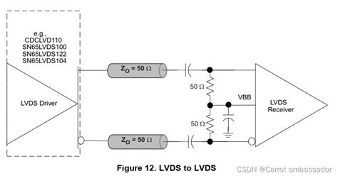 接口常见的ac耦合方式 Csdn博客