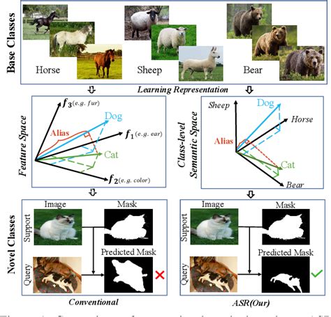 figure 1 from anti aliasing semantic reconstruction for few shot