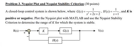 Problem Nyquist Plot And Nyquist Stability Criterion Course Hero