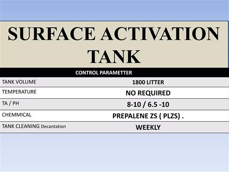 Pt Sheet Pptpptx Science