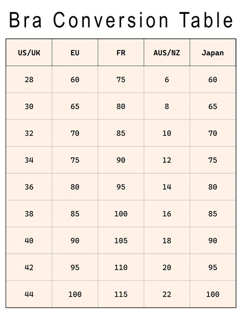 International Bra Conversion Chart Us Uk Eu Au And More Bra Sizing
